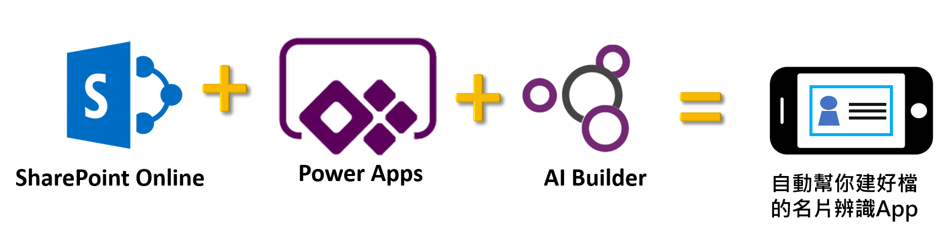 【Power Platform 學習大寶典】善用Power Apps 你也能自己打造App | 緯育TibaMe | 提拔我的學習力 提升職場競爭力