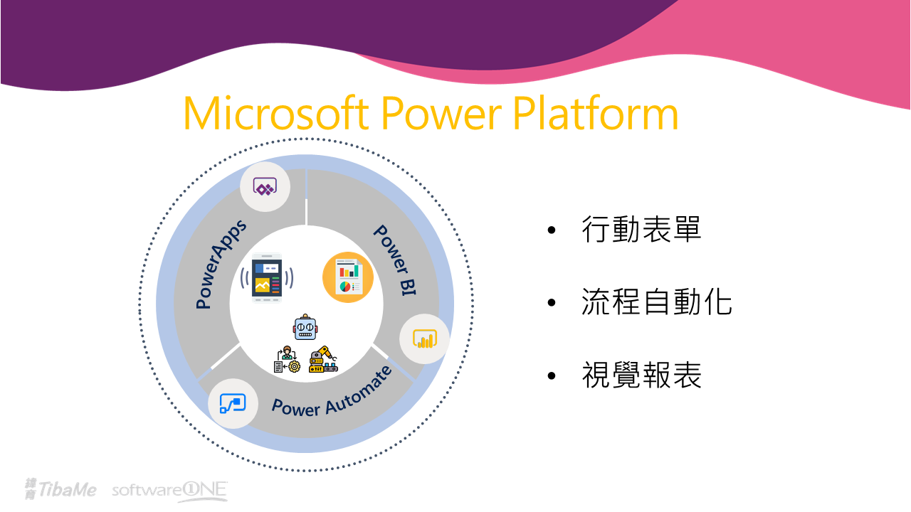 【Power Platform 學習大寶典】善用Power Apps 你也能自己打造App | 緯育TibaMe | 提拔我的學習力 提升職場競爭力