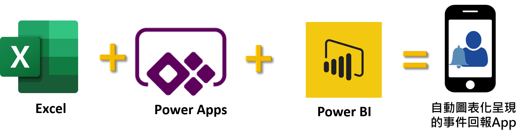 【Power Platform 學習大寶典】善用Power Apps 你也能自己打造App | 緯育TibaMe | 提拔我的學習力 提升職場競爭力