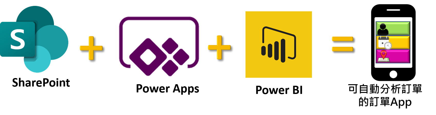 【Power Platform 學習大寶典】善用Power Apps 你也能自己打造App | 緯育TibaMe | 提拔我的學習力 提升職場競爭力