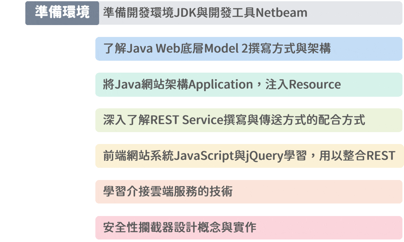 邁入Java REST Web Service開發領域 | 緯育TibaMe | 提拔我的學習力 提升職場競爭力