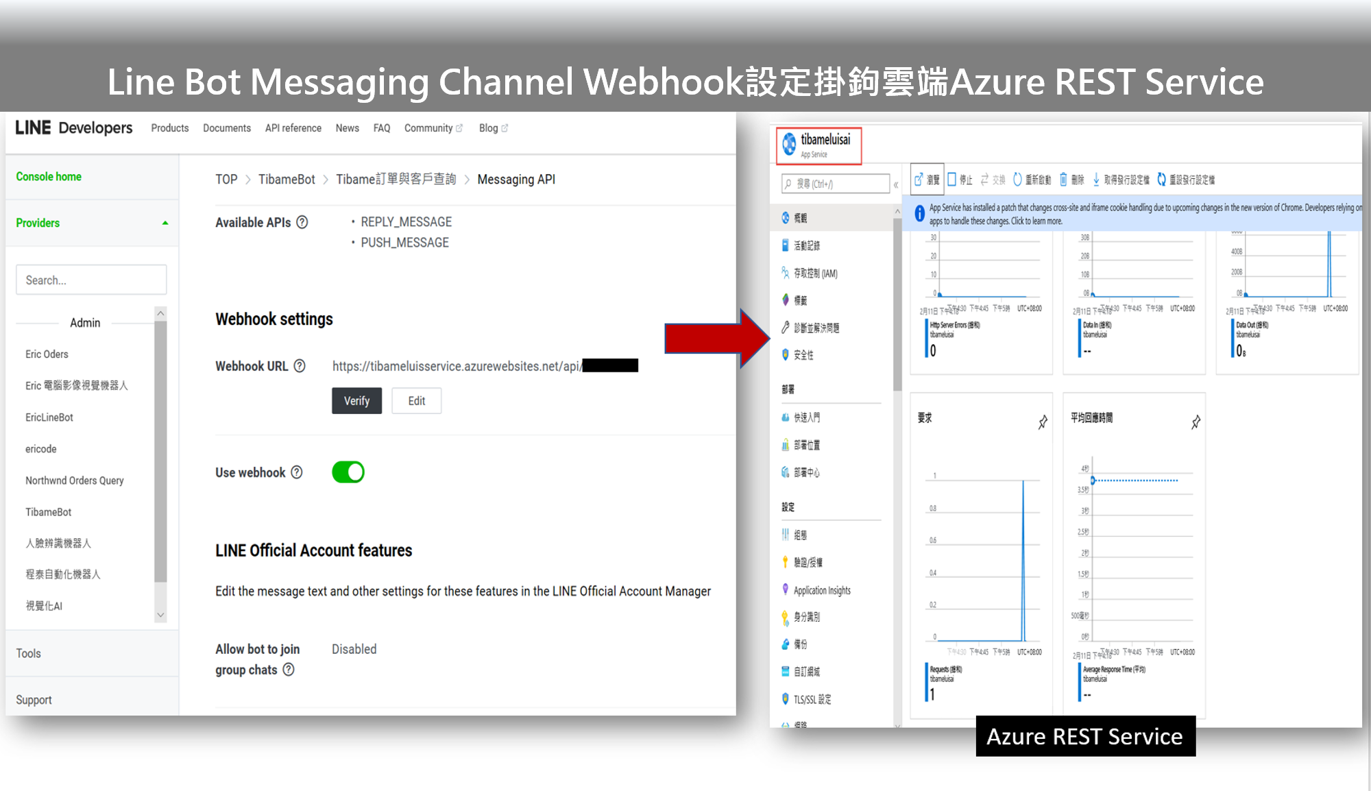 Line Bot聊天機器人-C#介接LUIS.AI自然語意解析 | 緯育TibaMe | 提拔我的學習力 提升職場競爭力