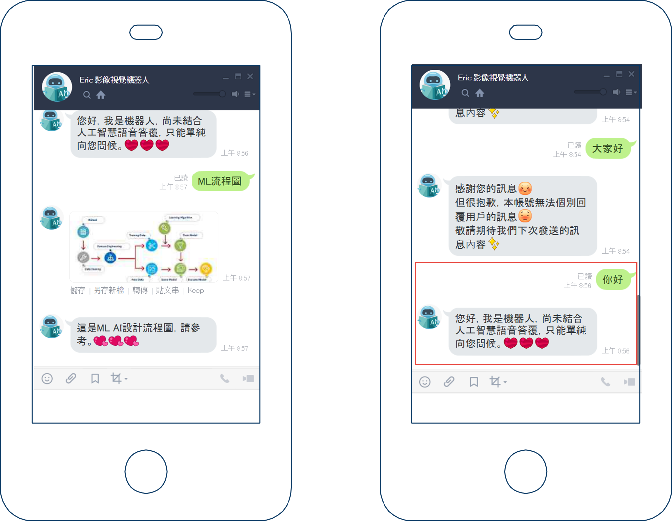 Java開發自然語意解析-Line Bot聊天機器人整合LUIS.ai | 緯育TibaMe | 提拔我的學習力 提升職場競爭力