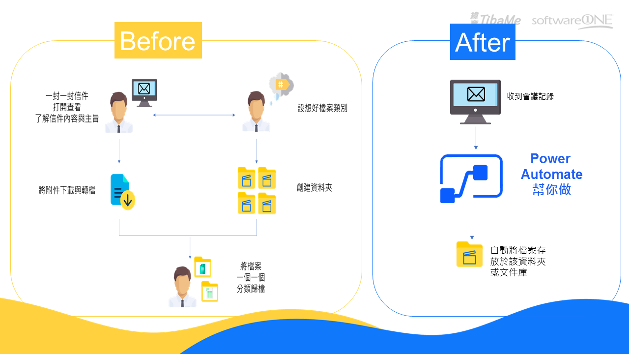 【Power Platform 學習大寶典】 Power Automate 打造你的自動化流程 | 緯育TibaMe | 提拔我的學習力 提升 ...