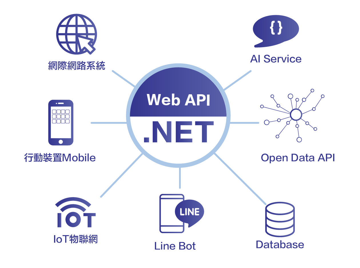 《.NET工程師精通串接WEB API全攻略》增能線上班｜Accupass 活動通