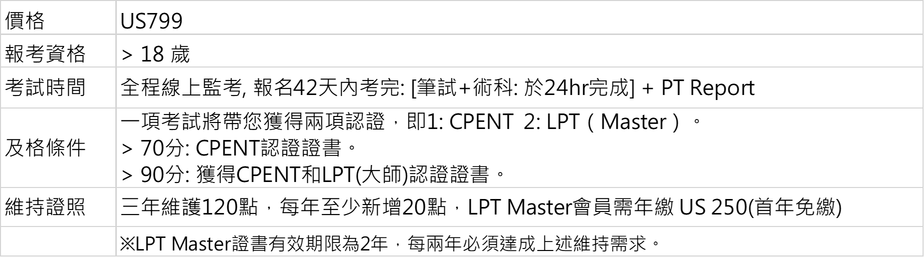 【真人直播】成為白帽駭客3 | LPT Master 滲透測試專家認證班 | 緯育TibaMe | 提拔我的學習力 提升職場競爭力