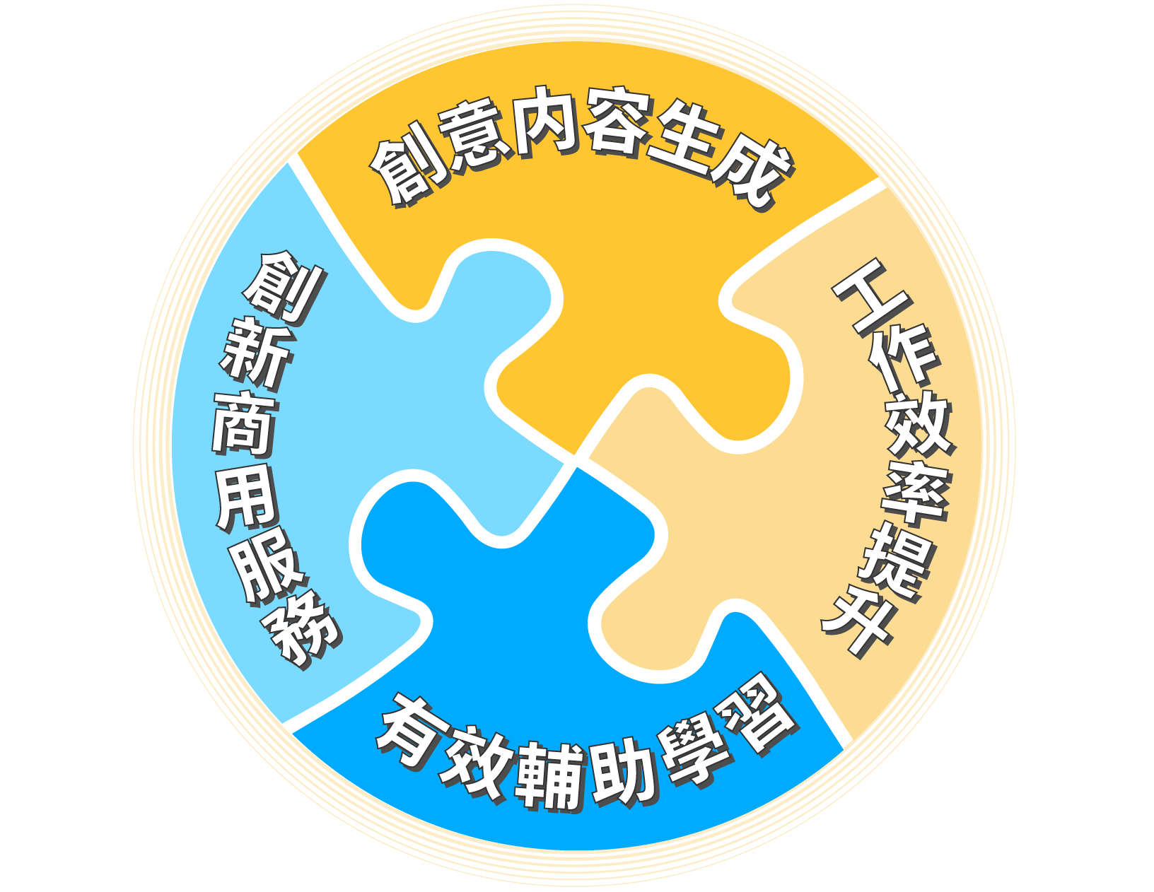 AIGC 生成式 AI | 改變未來的 10 堂必修課 | 緯育TibaMe | 提拔我的學習力 提升職場競爭力