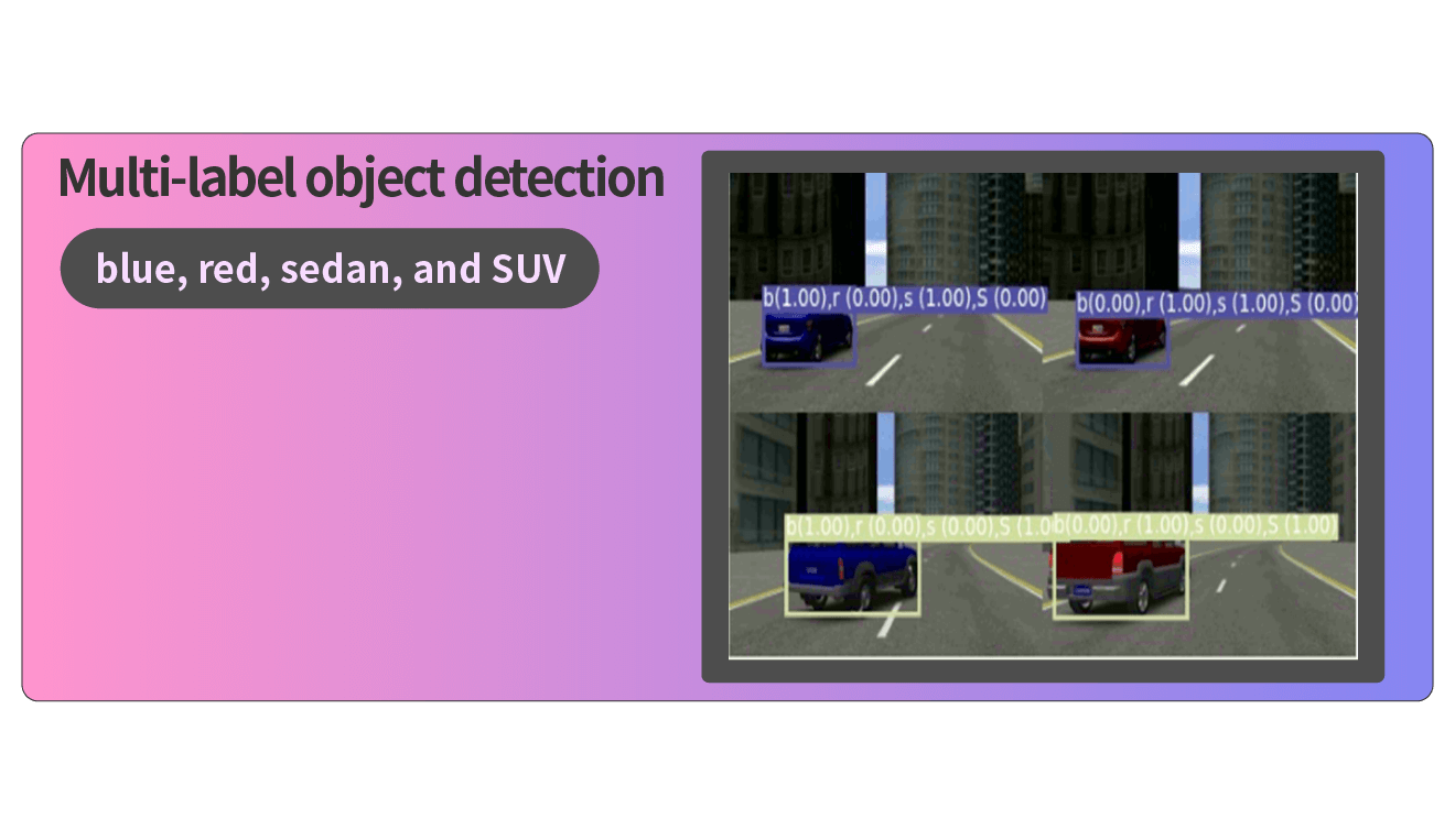 AI影像辨識工程師特訓班 | 緯育TibaMe | 提拔我的學習力 提升職場競爭力
